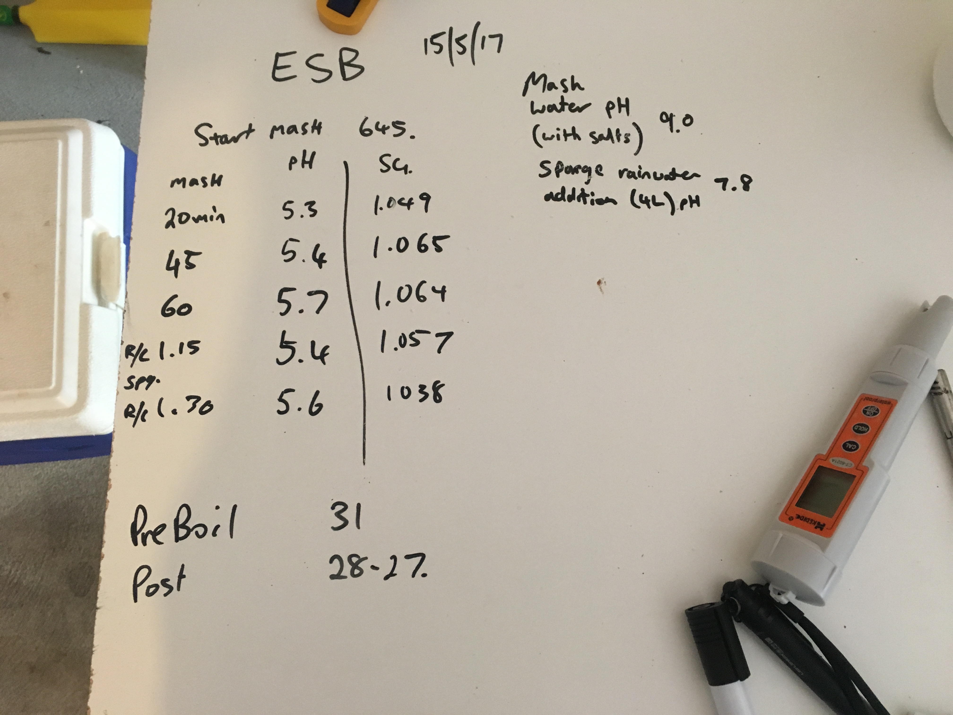 British Bitter - Best Bitter - Beer Recipes | Brewer's Friend